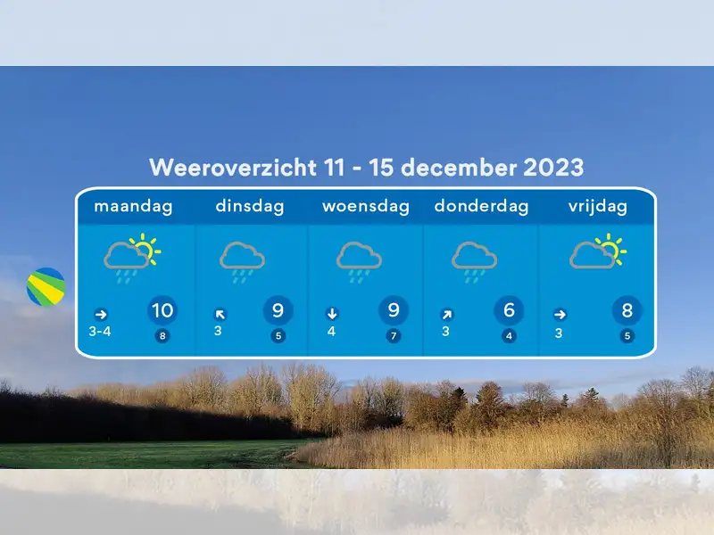Weerbericht tot 15 december